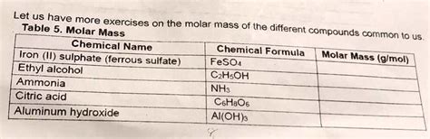 Molar Mass Chart