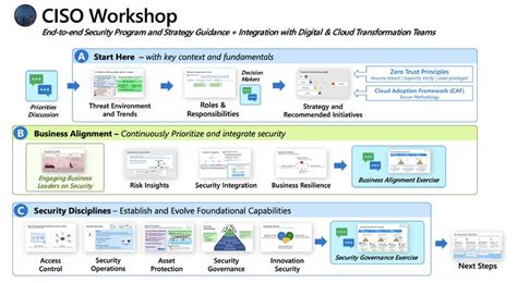 How To Become A Ciso In Microsofts Workshop Amol Naik Posted On The