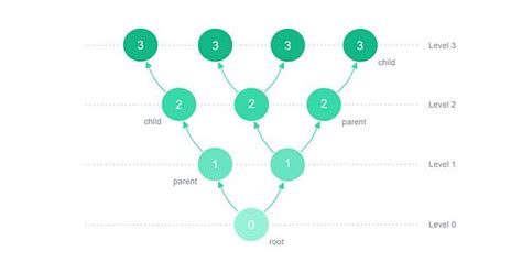 Igor Plotnikov On Linkedin Understanding Recursive Sql For