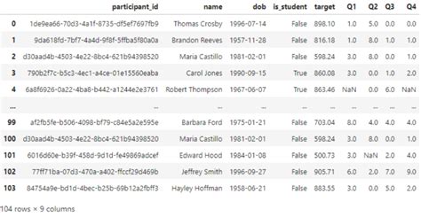 Transforming Data With Python Udacity