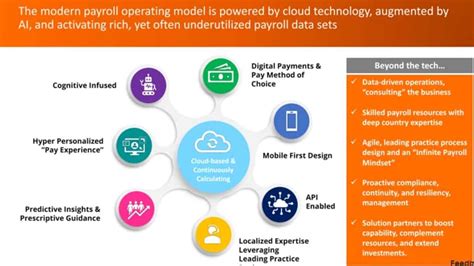 Whats New And Next In Core Hr And Payroll As Ai Evolves
