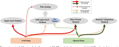 Figure 8 From Self Supervised Classification Of Sar Images With Optical Image Assistance