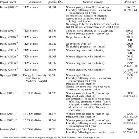 Appelbaums Uterine Scoring System For Reproduction Ussr Download Table