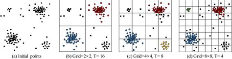 Fig A1 An Exemplary Grid Granularity Partitioning And Its Influence