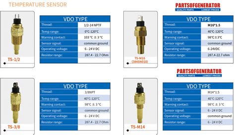 Generator Sensor Wholesale