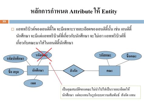 Ppt บทที่ 2 E R Model Entity Relationship Model Powerpoint Presentation Id2248062