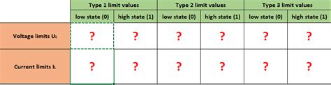 Iec 61131 2 Digital Inputs Types