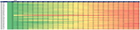 Cohort Analysis Explained With An Excel Example Magnimetrics