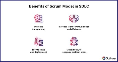The Scrum Model In Sdlc A Quick Guide To Agile Success