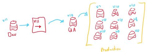 scalable deployments 1 or 1000 with flyway redgate software