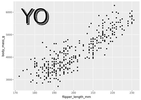 Annotations Plotnine 0 15 3