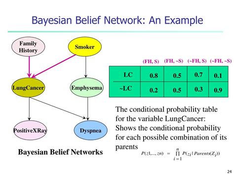 Ppt Data Mining And Knowledge Acquizition — Chapter 5 Iii