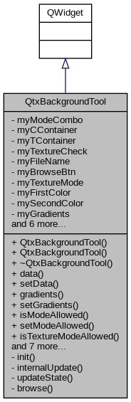Salome Gui Developer Qtxbackgroundtool Class Reference