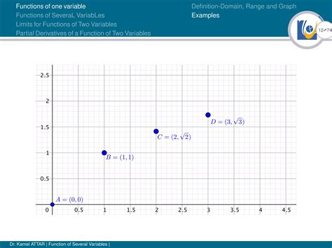 Function Of Several Variables Pdf Programming Languages Computing