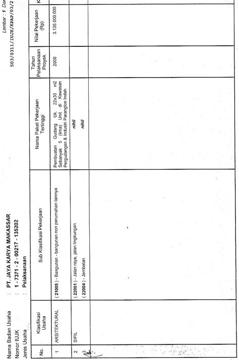 Surat Izin Jasa Kontruksi Nasional PT Jaya Karya Makassar PT Jaya Karya Makassar