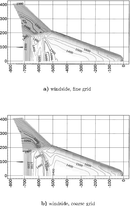 pdf computational aerothermodynamic design issues for hypersonic