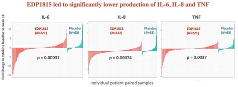 Dr Olufemi Rabiu Frsc A Publié Sur Linkedin