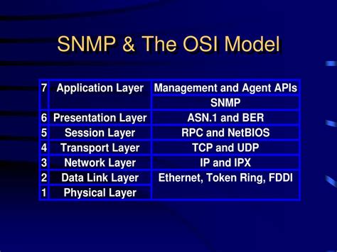 Ppt Snmp And Mime Powerpoint Presentation Free Download Id6954604