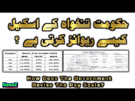 Pay Scale Revision 2025 How Does The Govt Revises Pay Scale