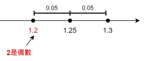Python — Iterator And Iterablebasic By John Medium