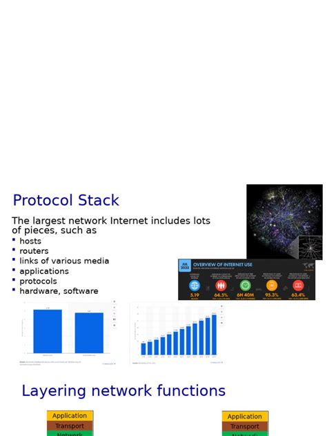 Understanding Internet Protocol Stack Pdf Internet Protocol Suite