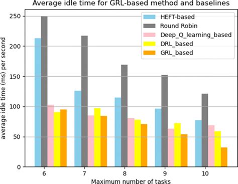 Normal Idle Time Meaning At Matthew Elmore Blog