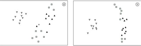 bi dimensional projection of the axes resulting from non metric