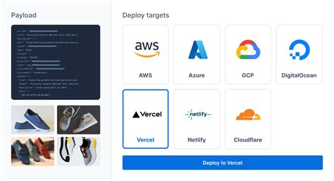 Integrations Platform Type Cms