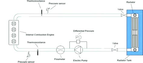 Engine Cooling System Schematic Download Scientific Diagram