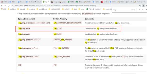 Spring Boot 日志注解slf4j（基于lombok） Csdn博客