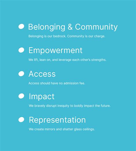 Rewriting The Code Non Profit Branding