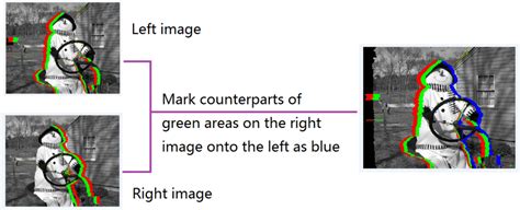 Red And Green Parts On The Left Are Occluded And Occluding Regions In Download Scientific
