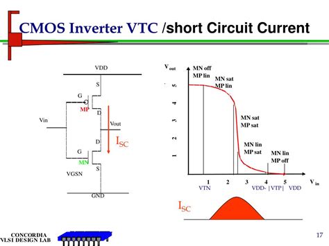 Ppt Power Consumption In Cmos Powerpoint Presentation Free Download Id6024199