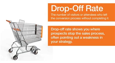 Drop Off Rate Vwo