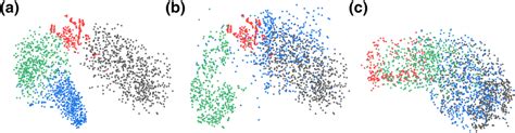 T‐sne Visualisation σ 03 Red Arrival Time Download Scientific
