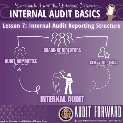 Lets Talk Internal Audit Reporting Structures Audit Forward
