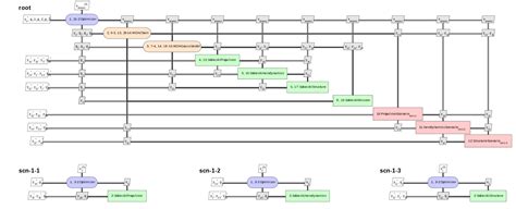 Mdo Formulations — Gemseo 620 Documentation
