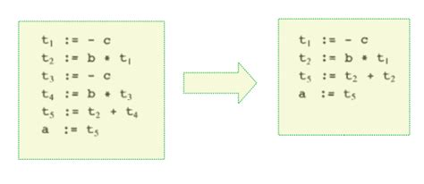 Compiler Construction How Are Indirect Triples More Advantageous