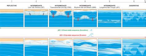 Waves To Shore Diagram