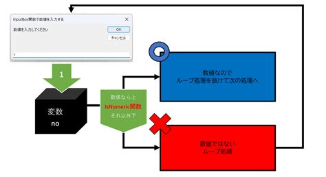 エクセルvba｜inputbox関数で数値のみに入力制限するマクロの作り方 Meowのオフィスノート