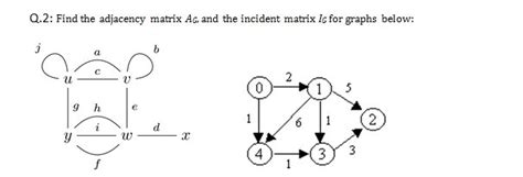 Solved Find The Adjacancy Matrix Ag And The Incident
