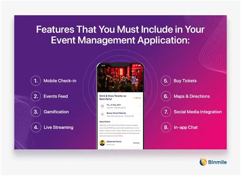 Event Management App Definition Features Cost And Checklist