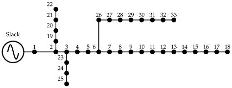 A Mixed Integer Convex Optimization Framework For Cost Effective