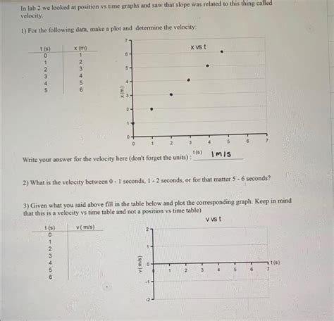 solved in lab 2 we looked at position vs time graphs and saw