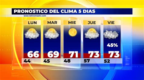 Pronostico Del Clima Latinomas Television