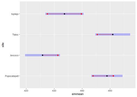 3 Linear Models Fwf 610