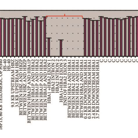 Multiplex Ligation Dependent Probe Amplification Results A Download Scientific Diagram
