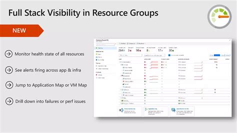 Full Stack Monitoring Across Apps And Infrastructure With Azure Monitor Pptx