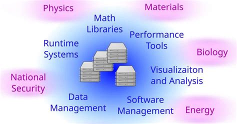 Introducing The Consortium For The Advancement Of Scientific Software