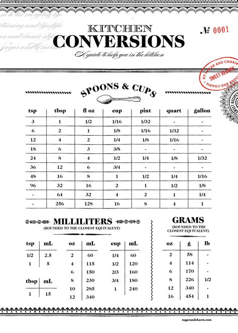 Spice Conversion Chart Spice Food Pairings Chart Crosspost
